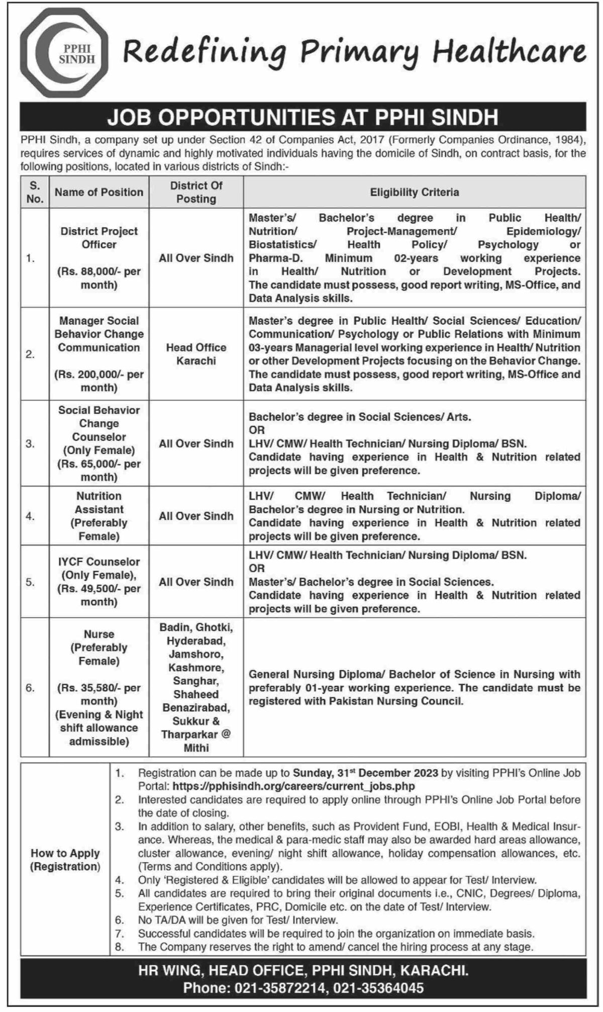 Job Opportunities At PPHI Sindh Karachi – Current Affairs of Pakistan