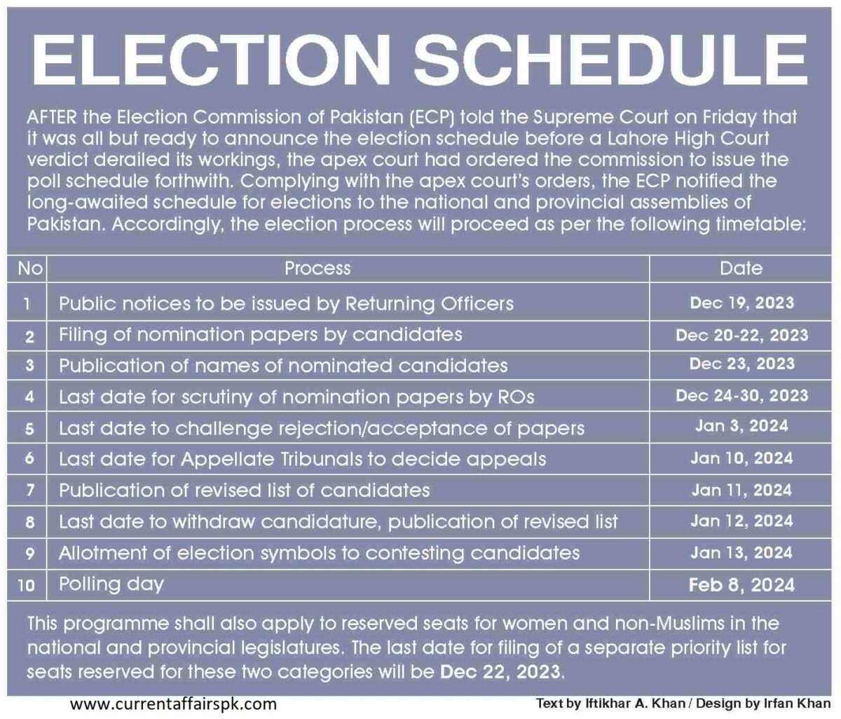 Pakistan’s General Election 2024 Election Schedule By ECP Election ...