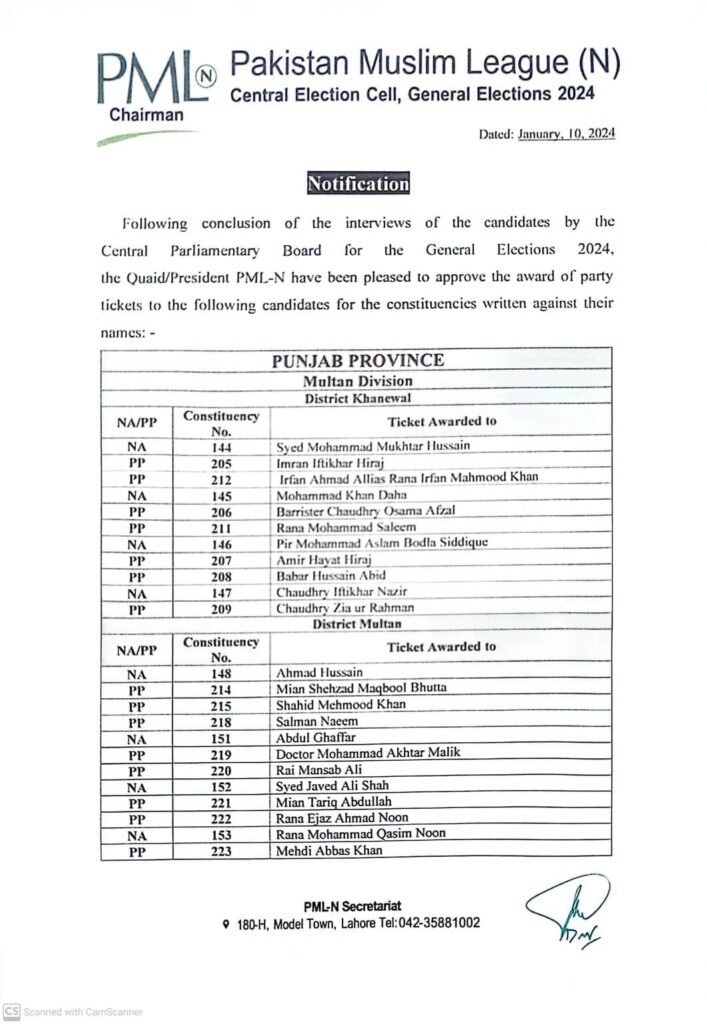 PMLN Candidates List For Multan Division 2024 General Elections of ...