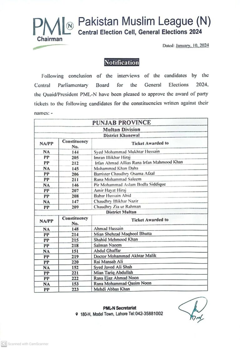 PMLN Candidates List For Multan Division 2024 General Elections of ...