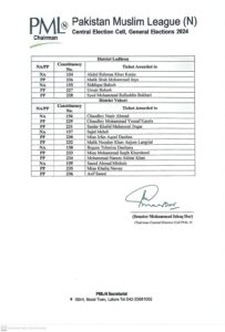 PMLN Candidates List For Multan Division 2024 General Elections of ...