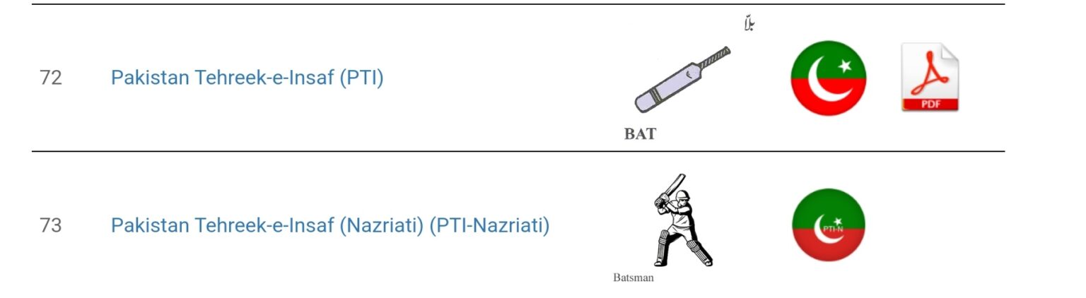 History of Pakistan Tehreek-e-Insaf Nazriati Chairman Election Symbol ...